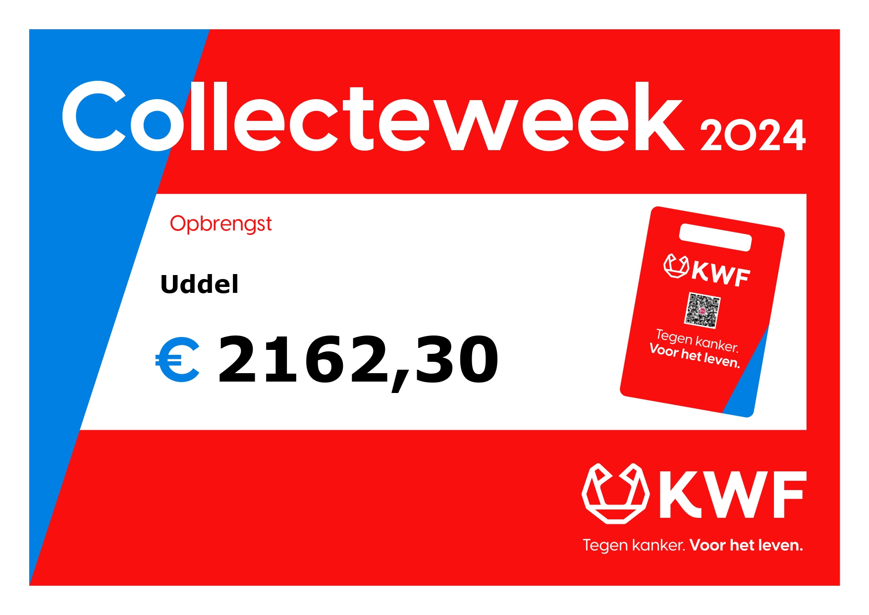 Opbrengst collecte KWF - Uddel Info